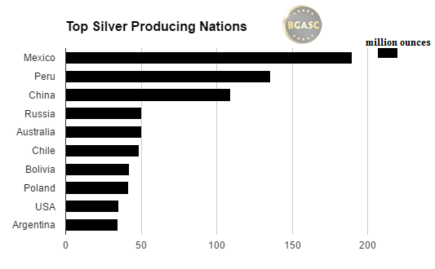 Where Does Silver Come From? - BGASC Gold & Silver Blog